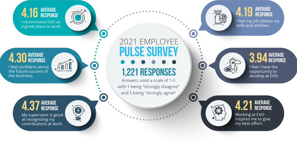 pulse-survey-infographic-holistic - EVO Payments, Inc.